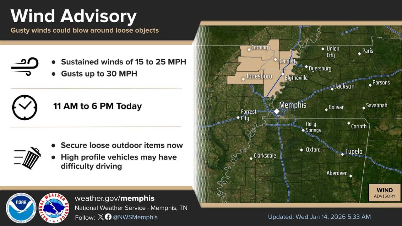 Wind Advisory issued for parts of northeast Arkansas and Missouri ...