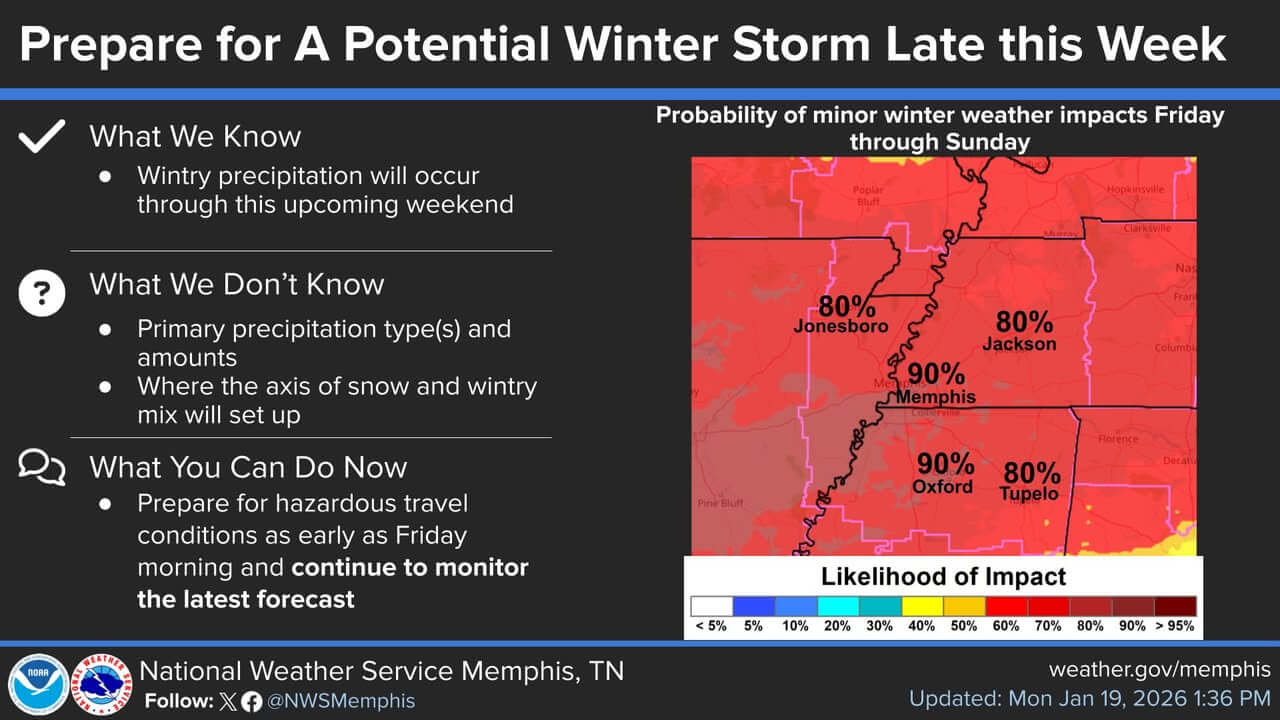 Mid-South braces for potential winter storm as models vary on snowfall ...