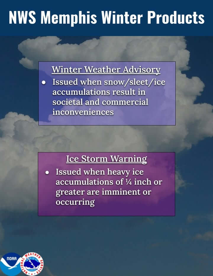 National Weather Service Memphis Warns of Approaching Winter Storm ...
