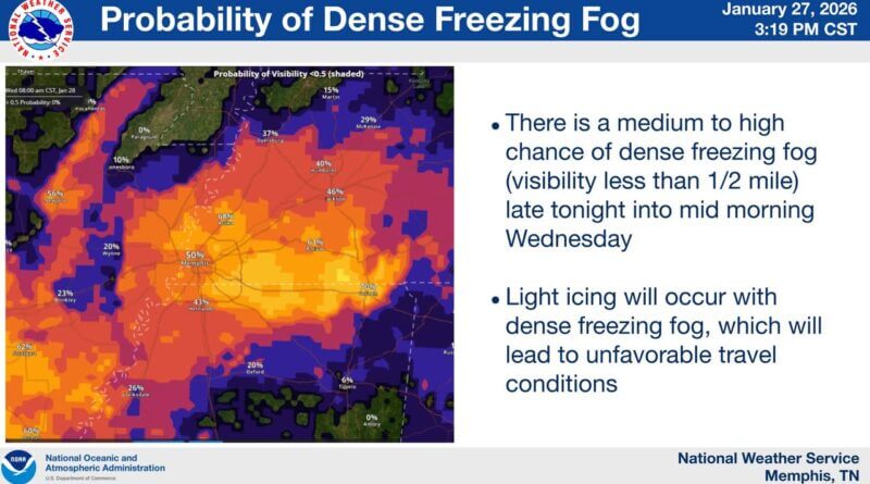 Mid-South Weather Alert: Dense Freezing Fog Possible Tonight Into ...