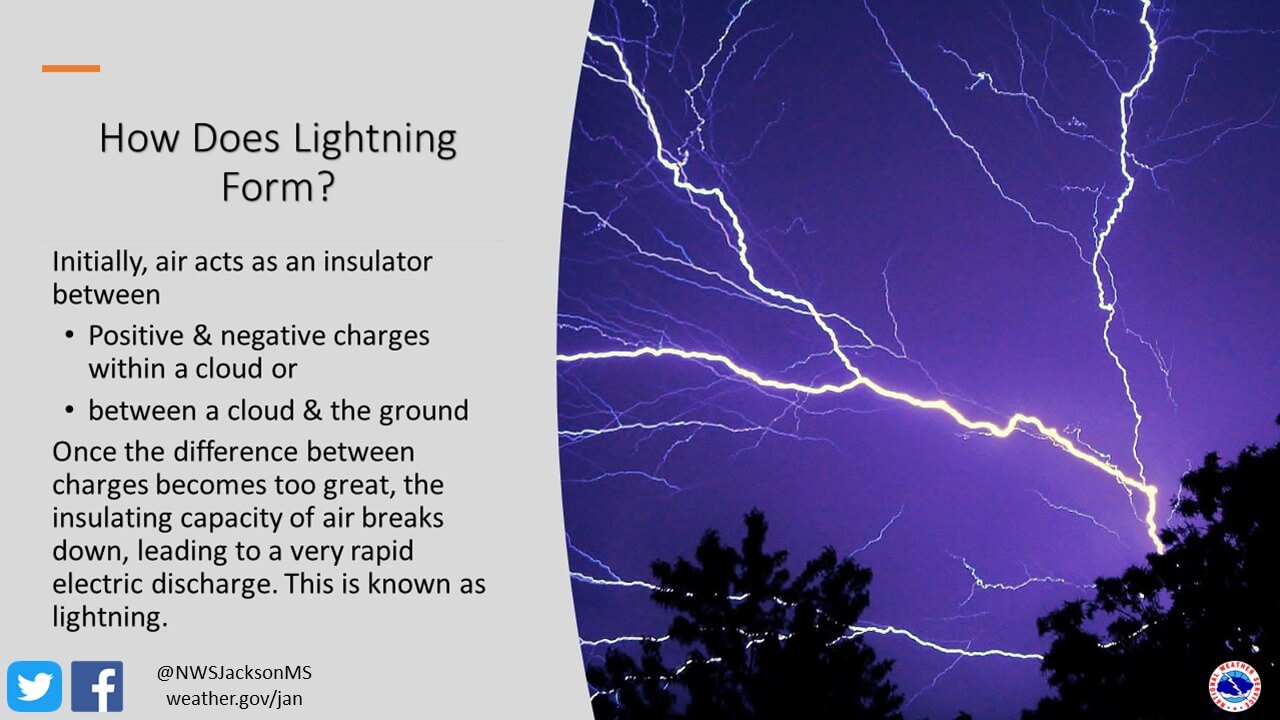 Understanding Lightning: How It Forms and Its Impact | Alcorn County News
