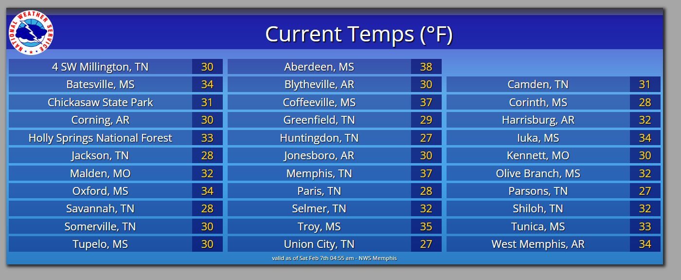 Chilly Morning as Cold Front Passes Through Region | Alcorn County News